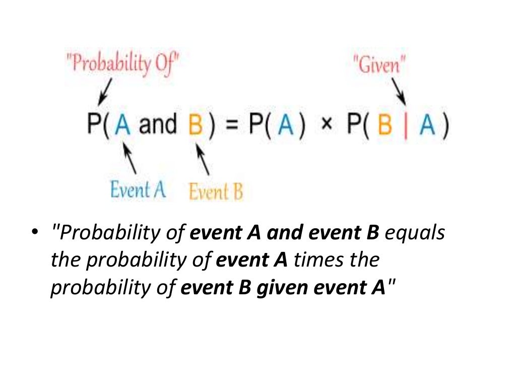 Conditional Probability