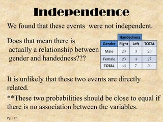 Conditional prob & independence | PPTX