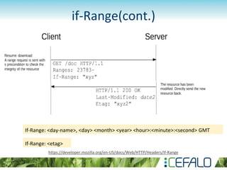 Conditional Requests in HTTP - Nafis Fuad | PPTX