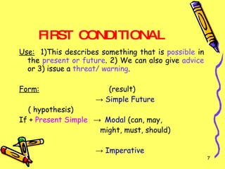 Conditionals | PPS