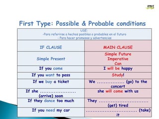 Conditionals | PPT | Programming Languages | Computing