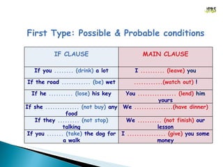 Conditionals | PPT | Programming Languages | Computing