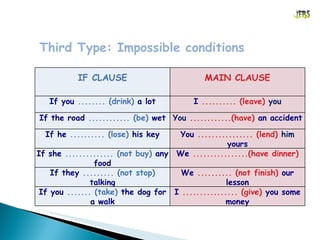Conditionals | PPT | Programming Languages | Computing