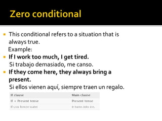 Conditionals | PPT