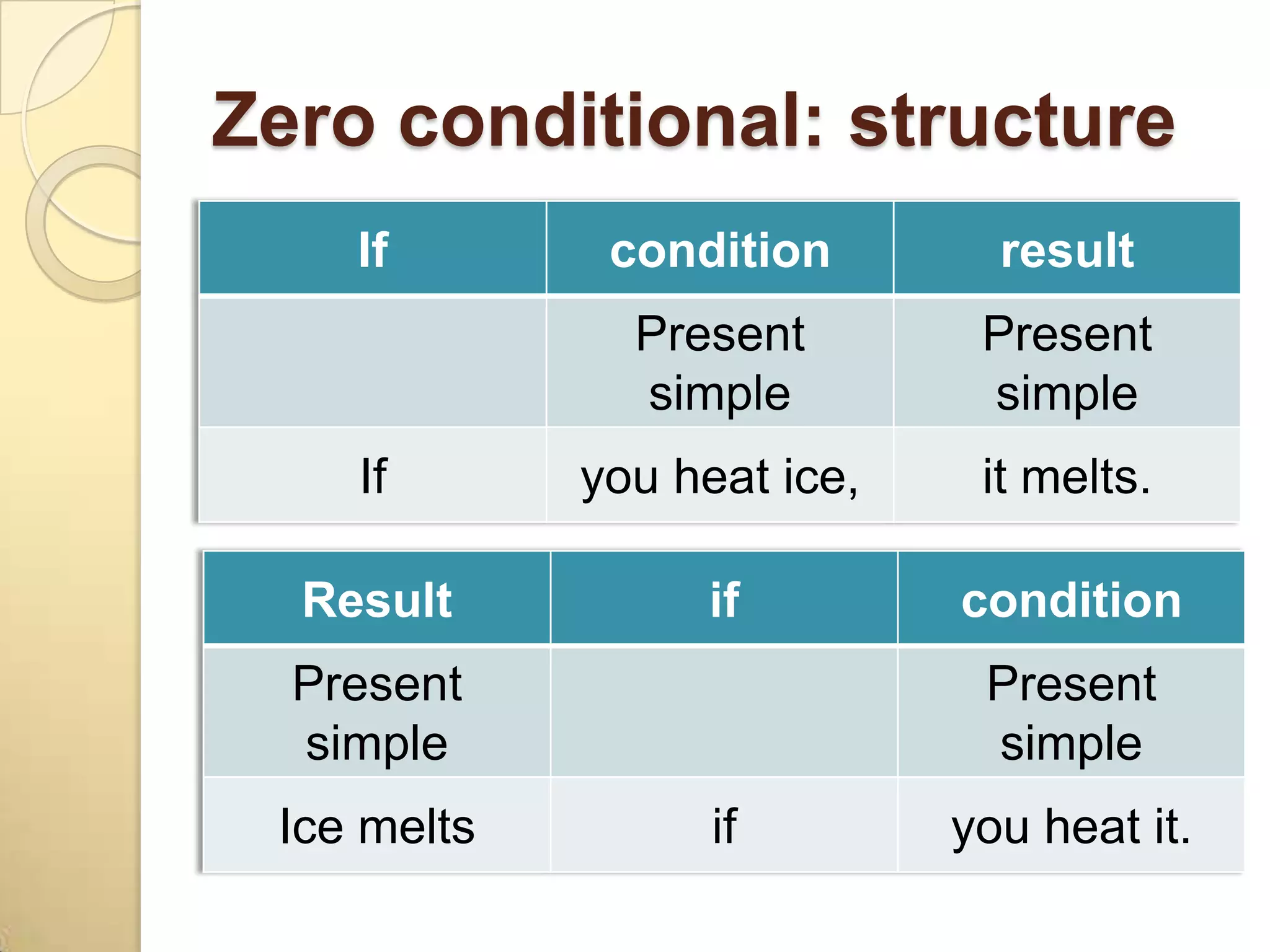 Conditionals | PPTX