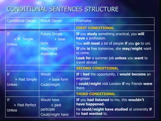 Conditionals | PPT