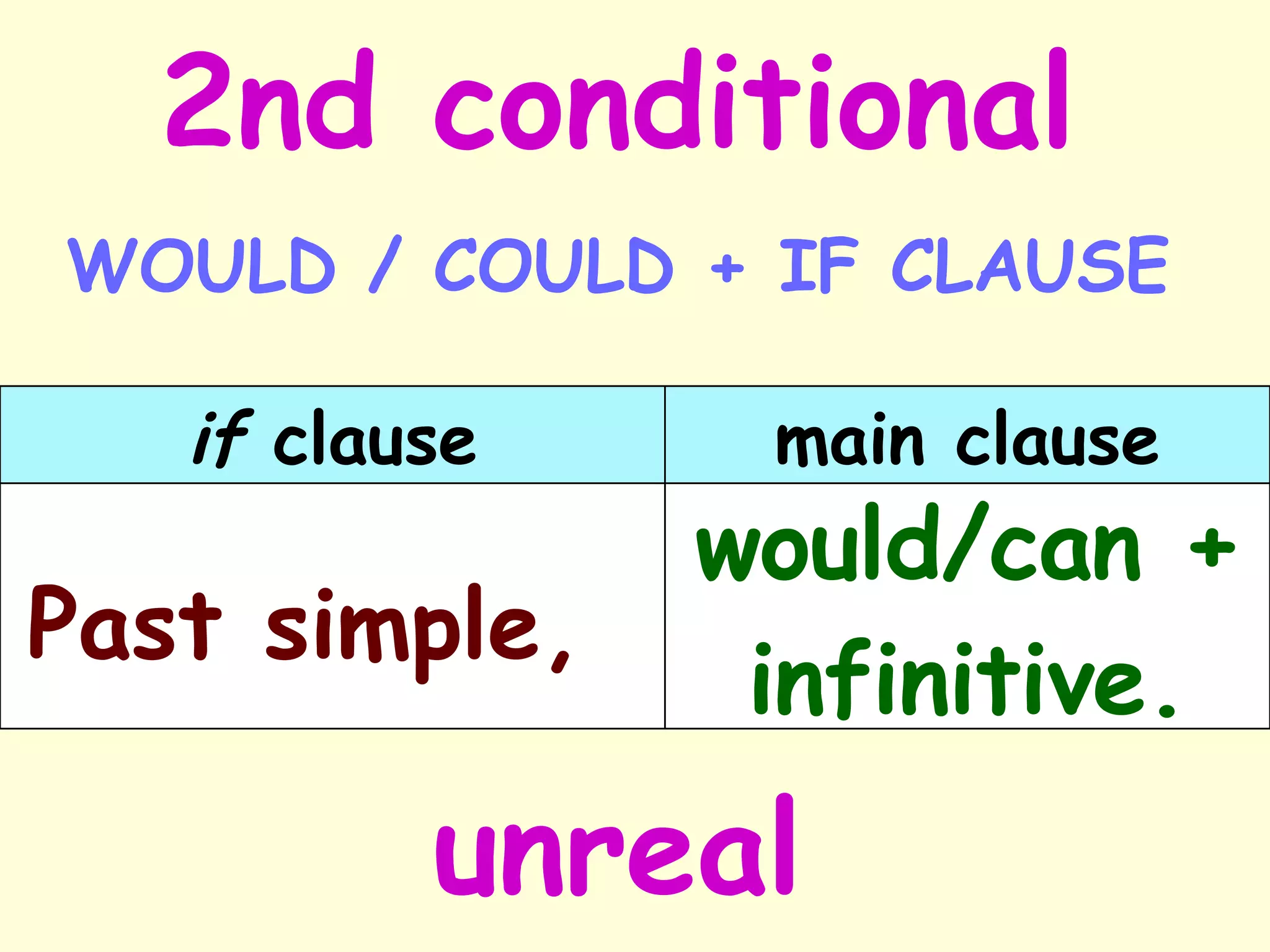 Conditionals | PPT
