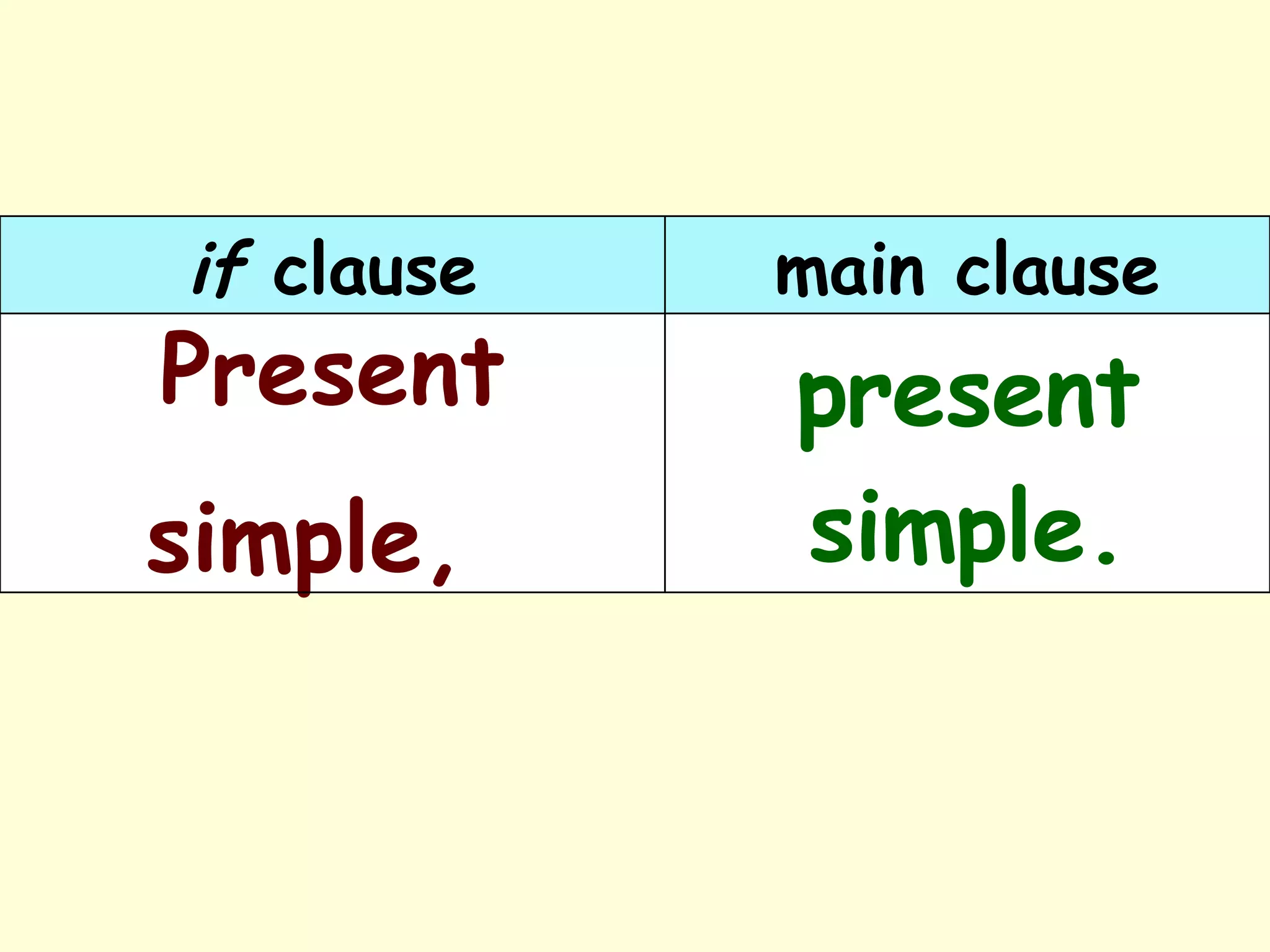 Conditionals | PPT