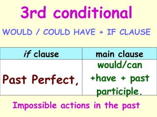 Conditionals | PPT