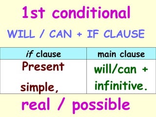 Conditionals | PPT