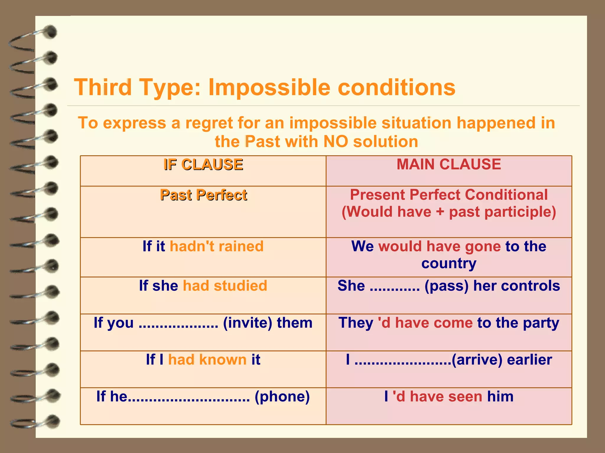 Conditional Clauses | PPT