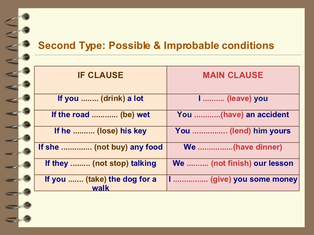 conditional-clauses