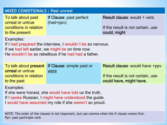 Conditionals | PPT