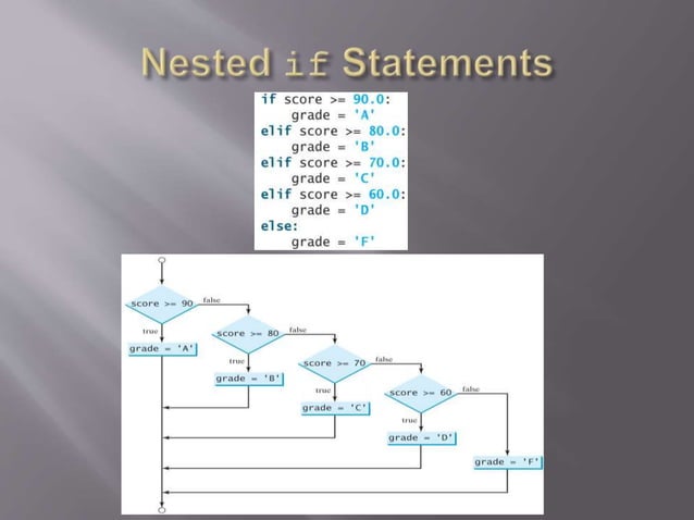 Decision Structures | PPT