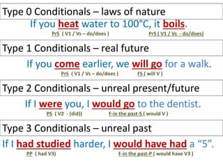 Conditionals | PPT