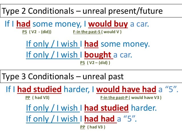 Real Conditionals Present And Future – FBRYU