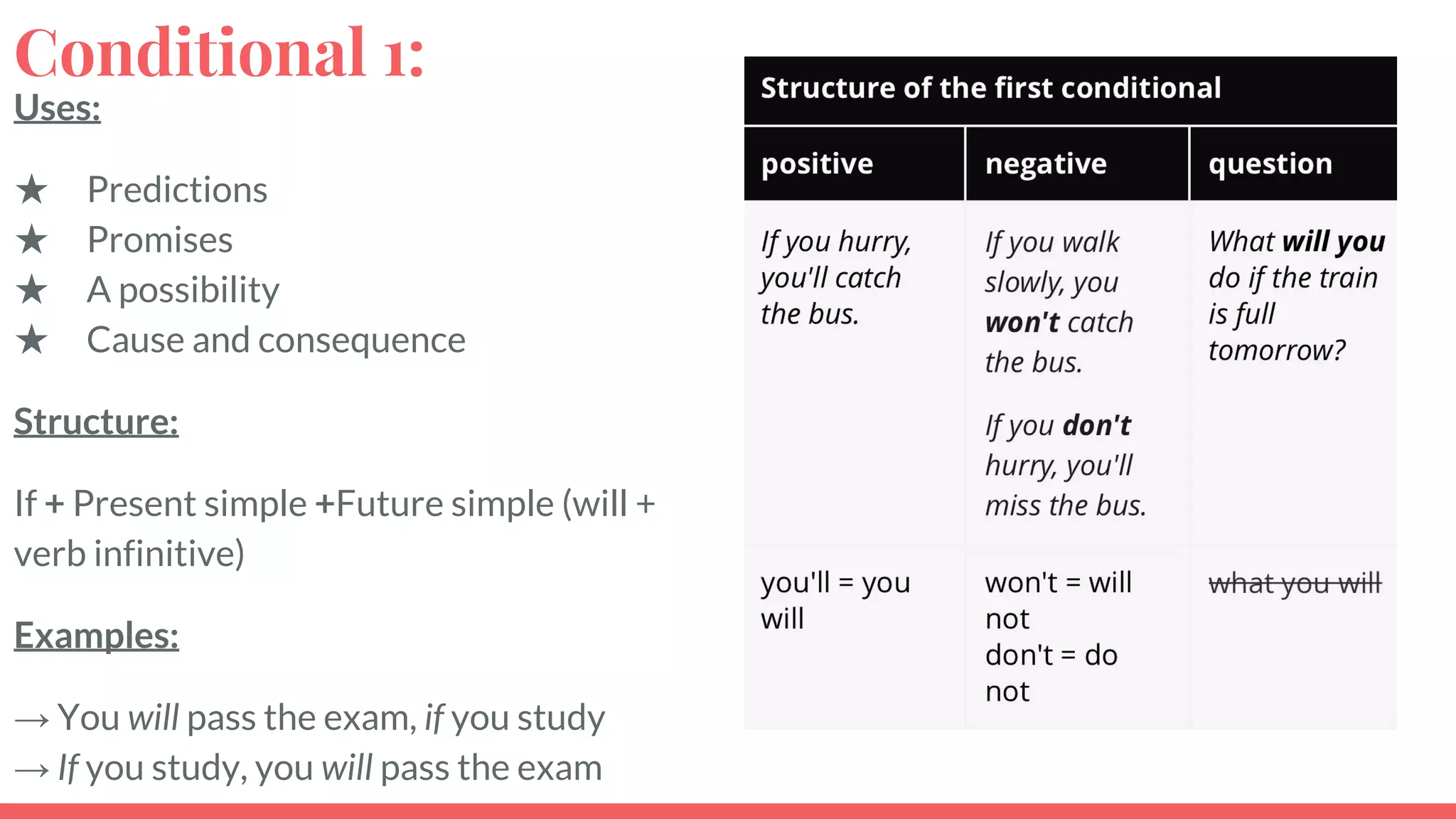 Conditionals | PPT