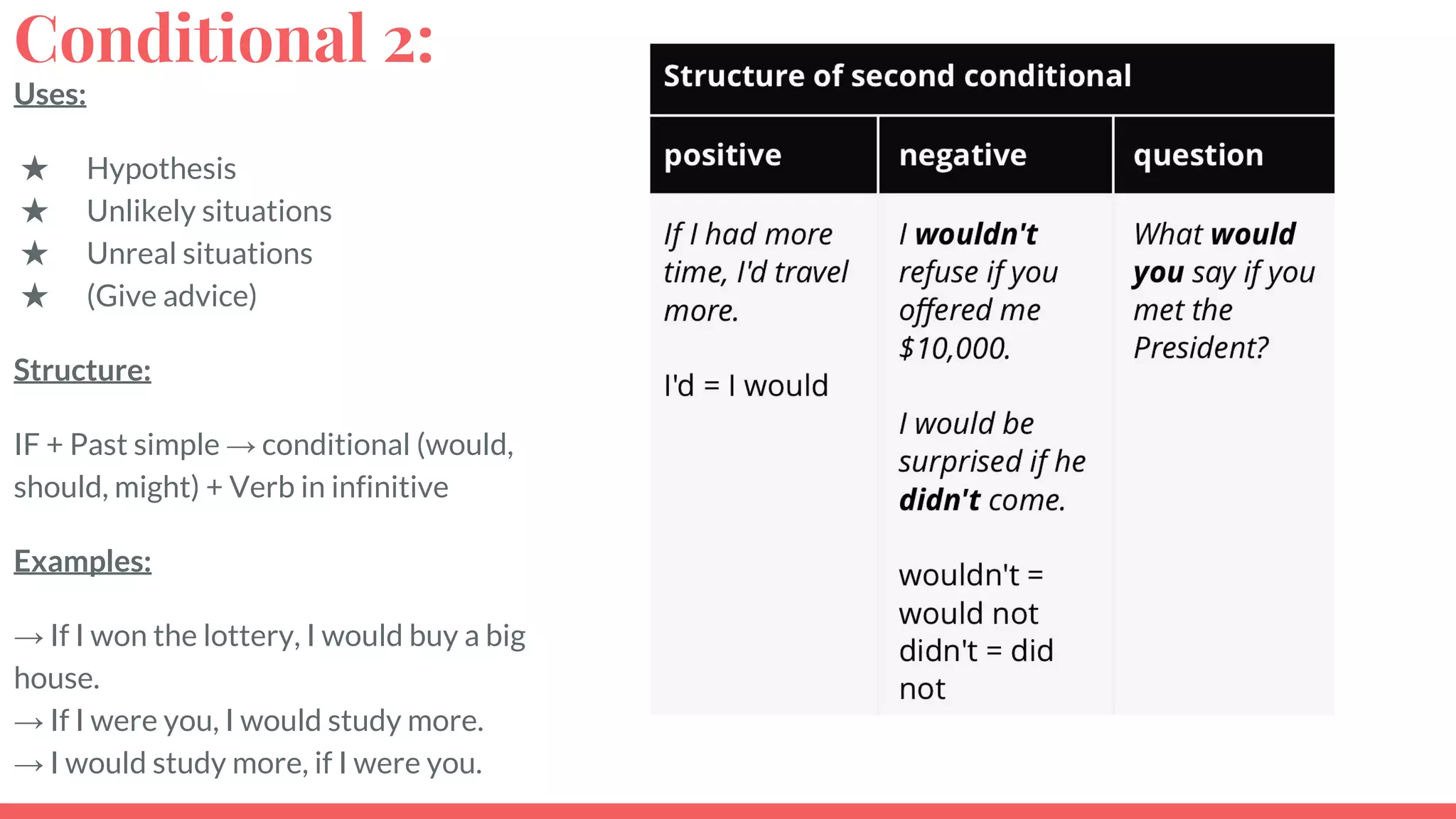 Conditionals | PPT