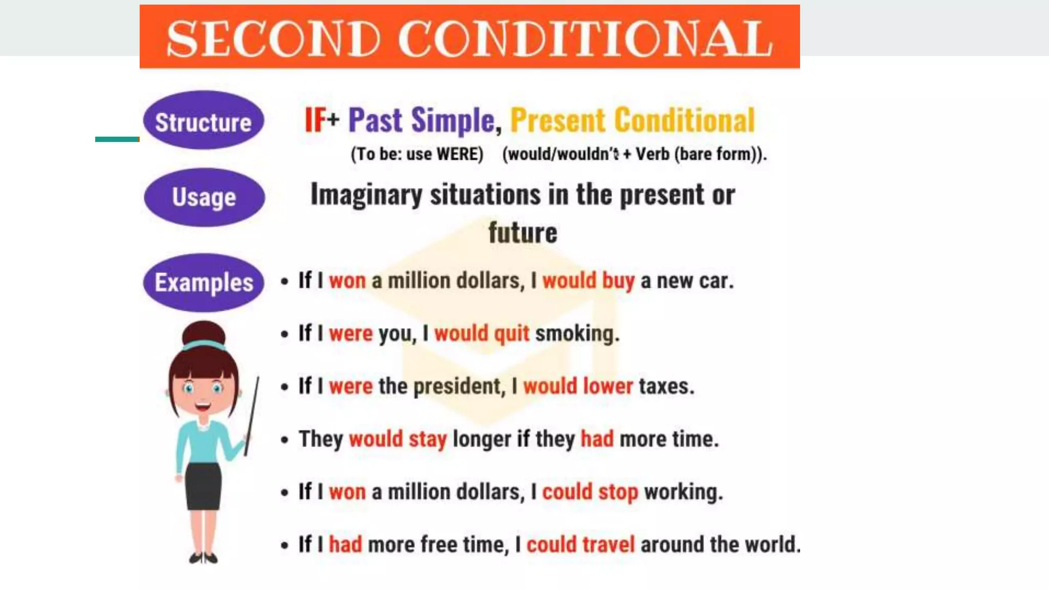Conditionals | PPT