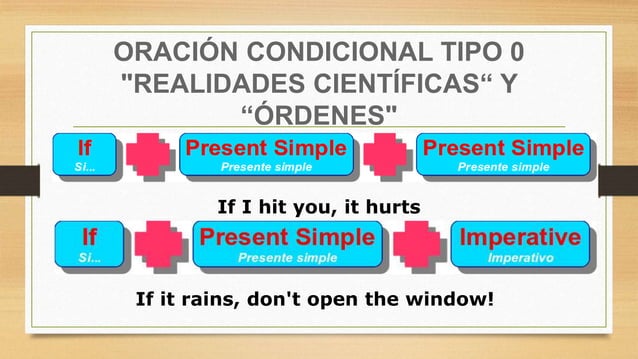 Conditionals | PPT