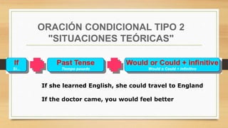 Conditionals | PPT