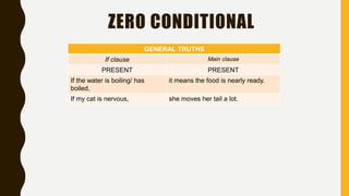 Conditionals | PPT