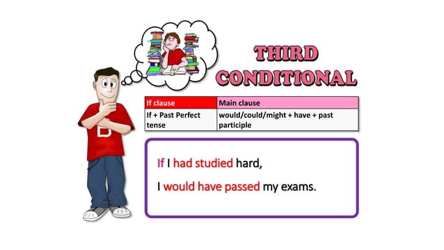 CONDITIONALS.pptx