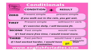 conditionals.pptx