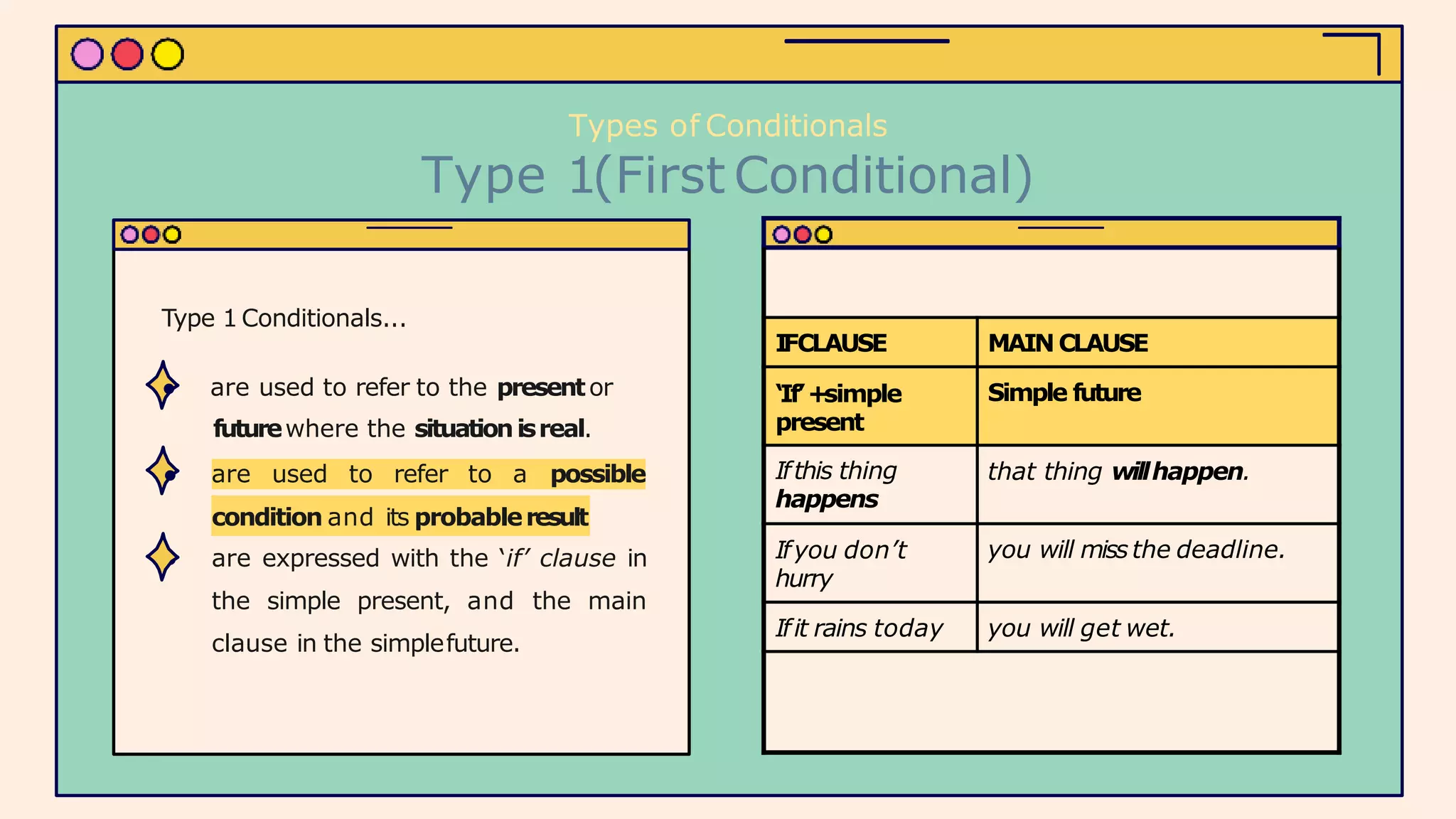 Conditionals.pptx | Programming Languages | Computing