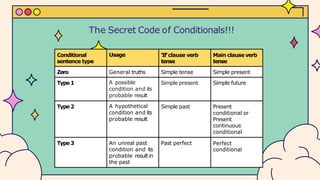 Conditionals.pptx | Programming Languages | Computing