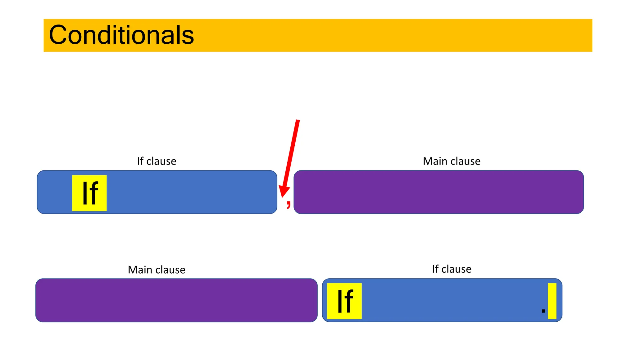 Conditionals types of conditionalss.pptx