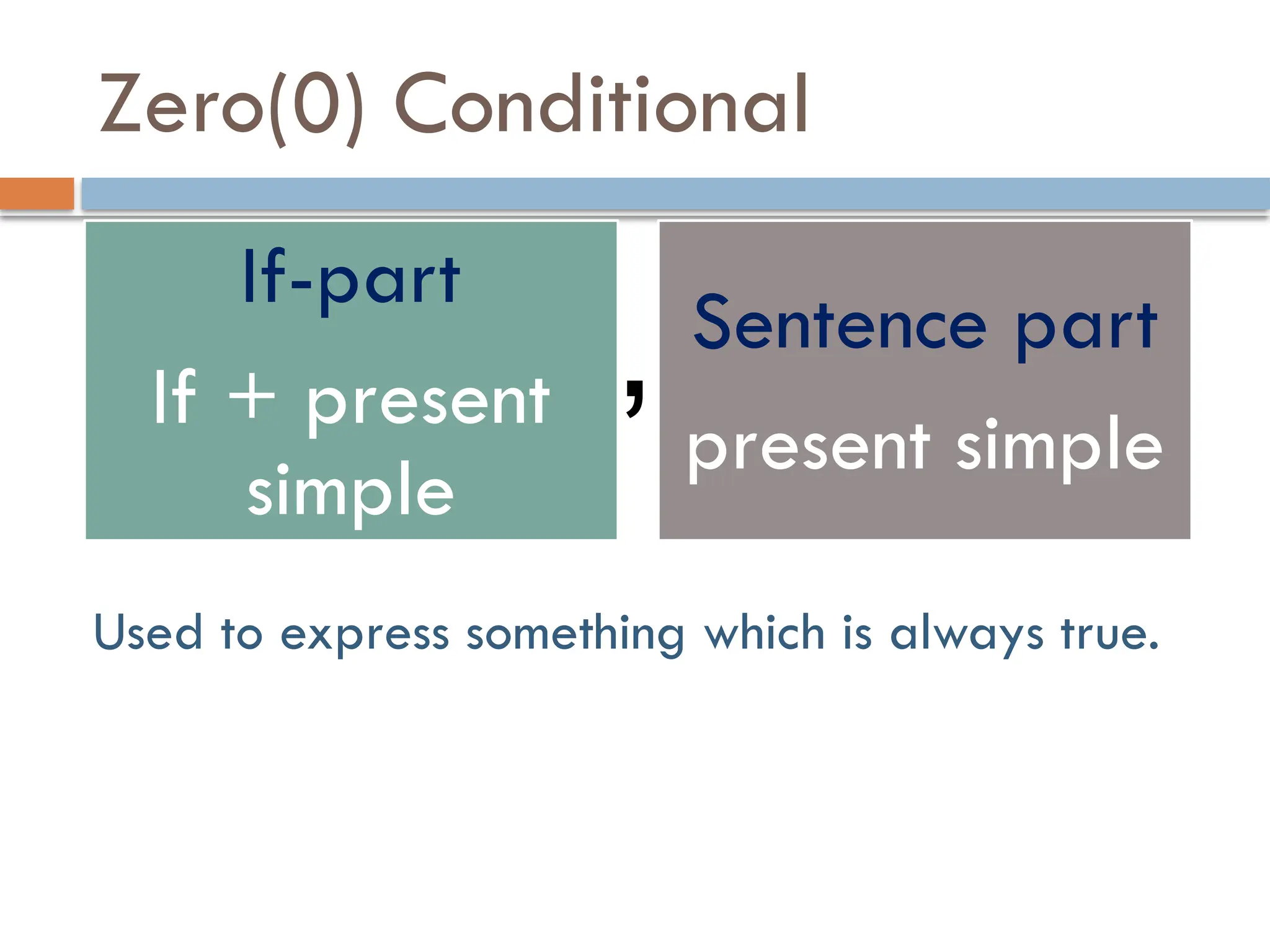 the conditional in english language.pptx