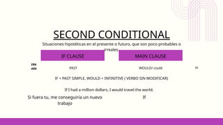 Powerpoint sobre Condicionales en inglés | PPTX