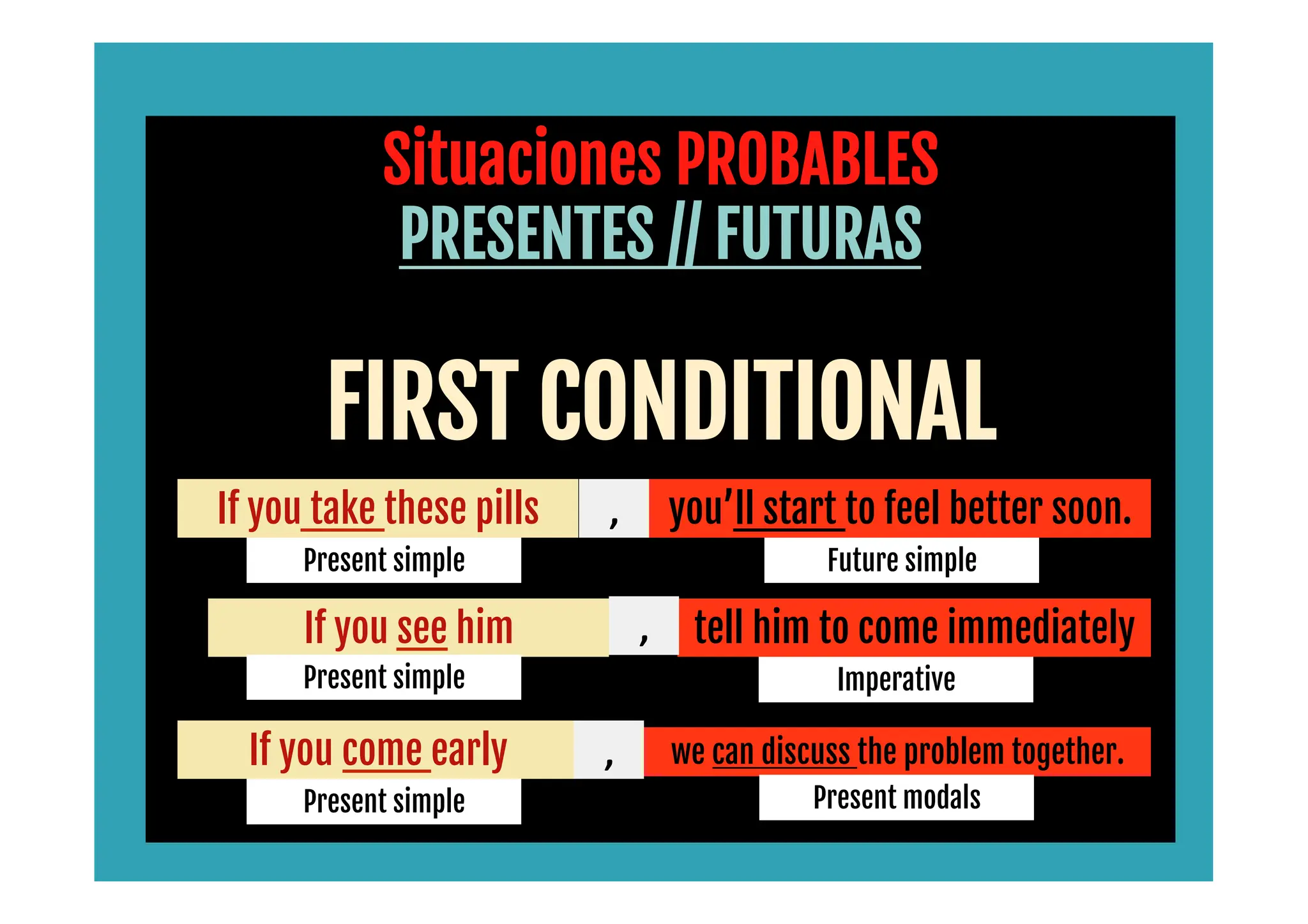 conditionals.pdf