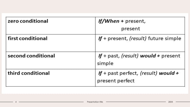 Conditionals.pptx all conditional types ppt | PPTX
