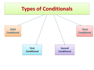 Conditionals | PDF