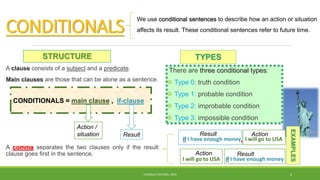 conditionals-explanation-powerpoint-grammar-guides_64539.pptx