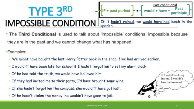conditionals-explanation-powerpoint-grammar-guides_64539.pptx