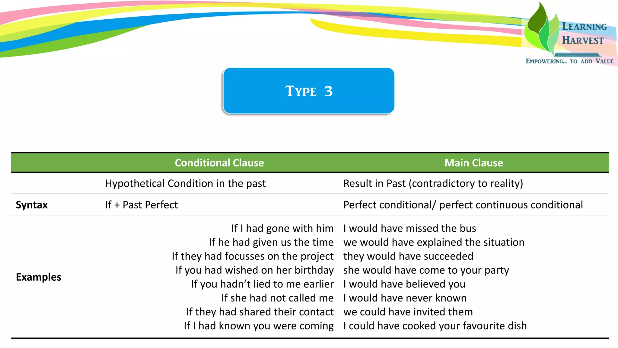 Conditionals: an introduction | PDF | Food & Drink