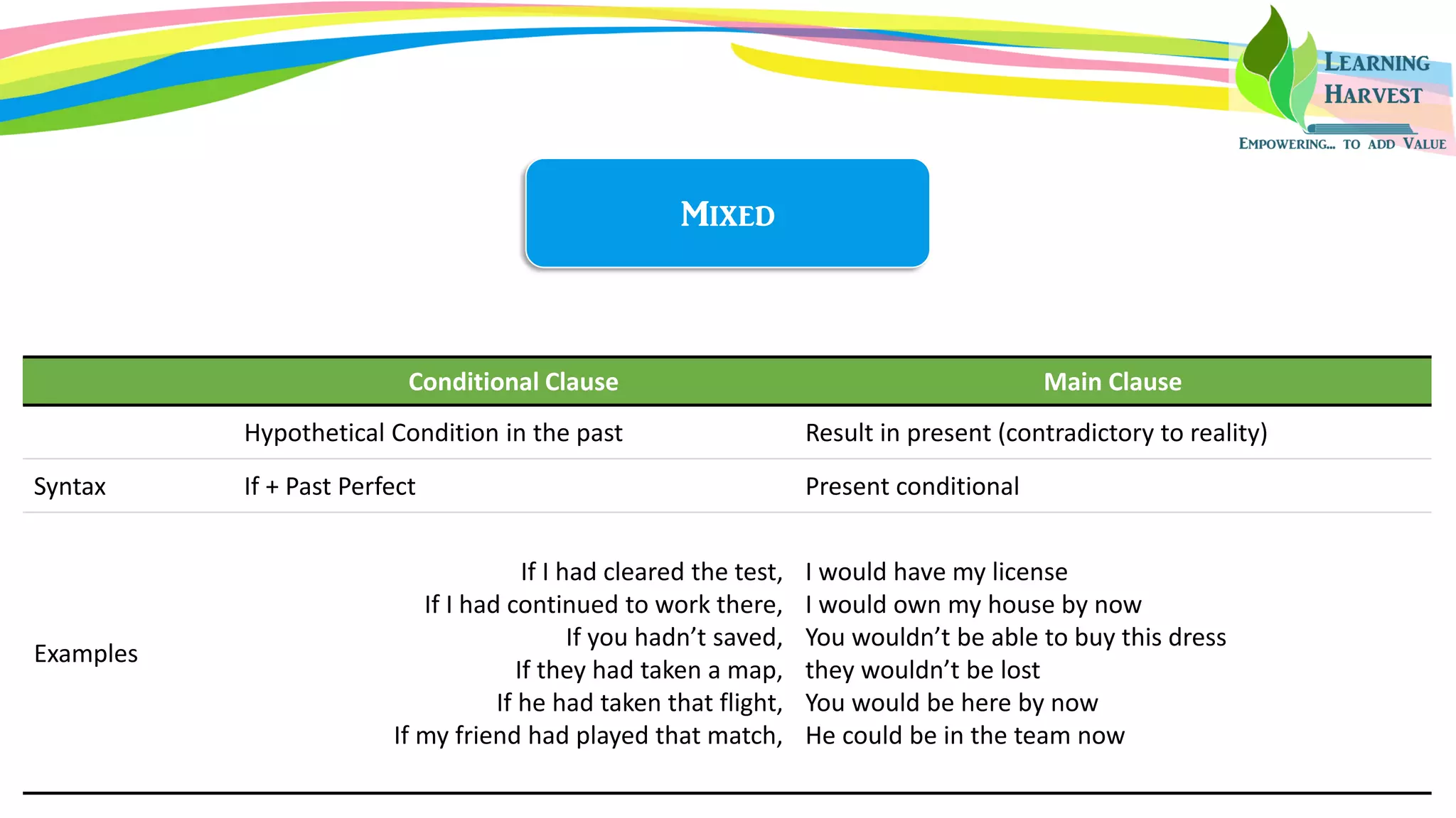 Conditionals: an introduction | PDF | Food & Drink