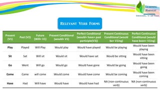 Conditionals: an introduction | PDF | Food & Drink
