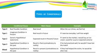 Conditionals: an introduction | PDF | Food & Drink