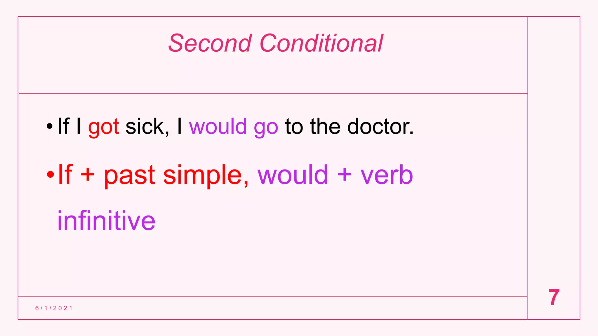 Conditionals let's revise | PPT