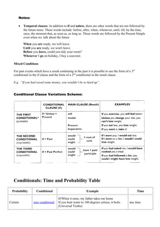 Conditionals theory-and-exercises-with-key1 | DOC