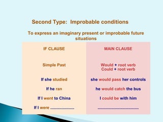 Conditional Sentences | PPT