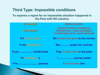 Conditional Sentences | PPT