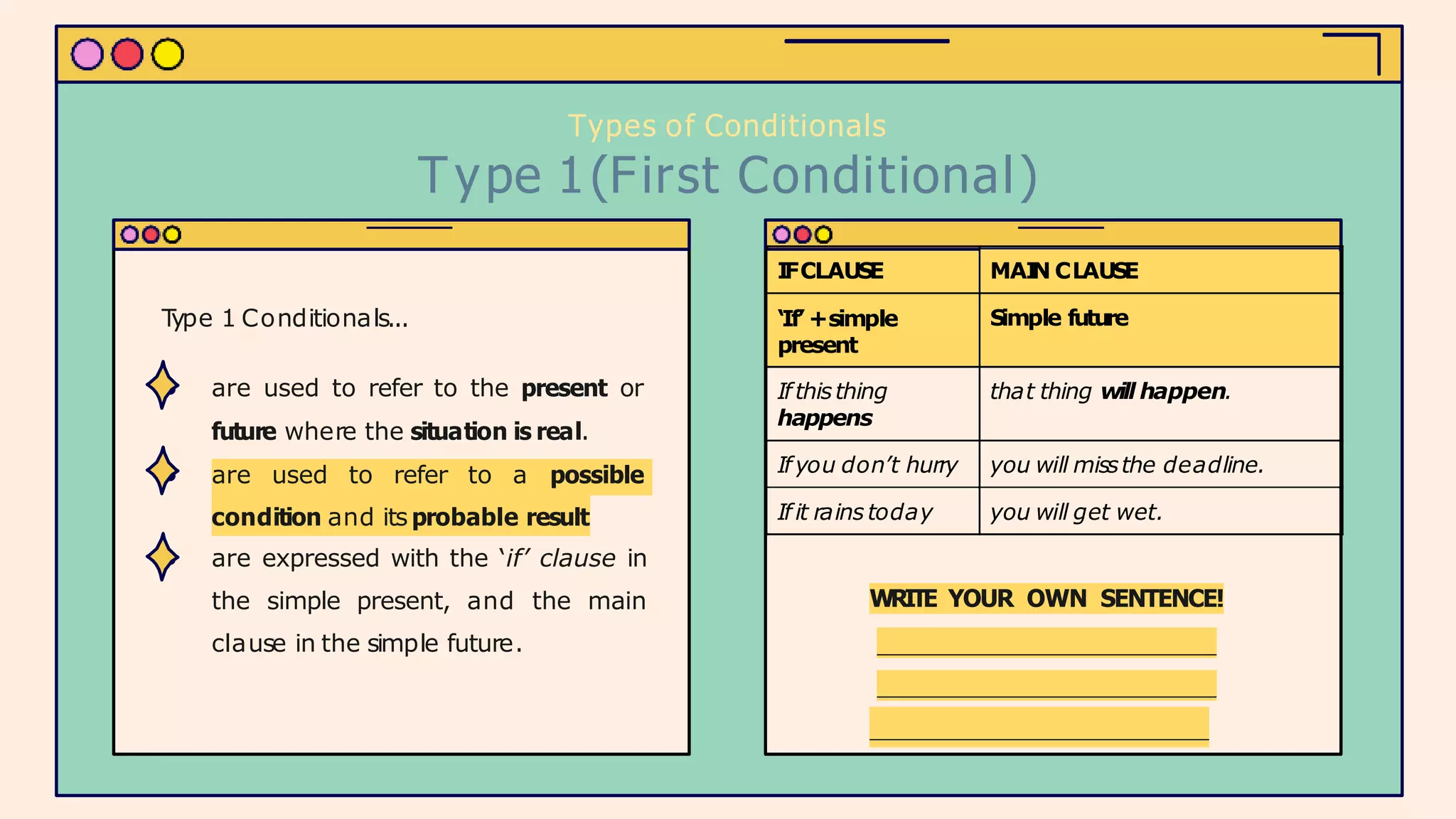 Conditionals - Zero - First - Second and Third.pptx