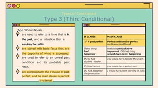 Conditionals - Zero - First - Second and Third.pptx