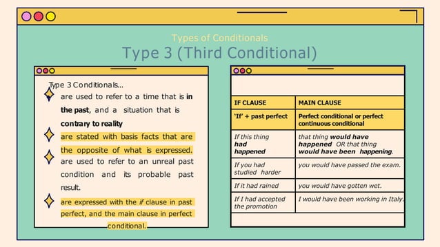 Conditionals - Zero - First - Second and Third.pptx