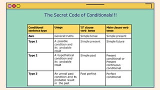 Conditionals - Zero - First - Second and Third.pptx